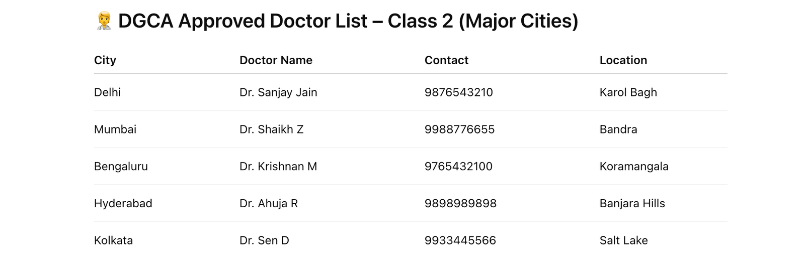 Class 1 & Class 2 Medicals Test | DGCA Approved Doctor List – Golden ...